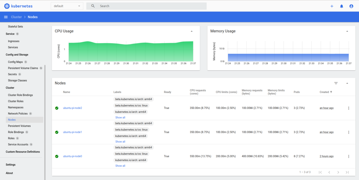 Jenkins CI / CD Pipeline on Raspberry Pi 4 Kubernetes Cluster ...